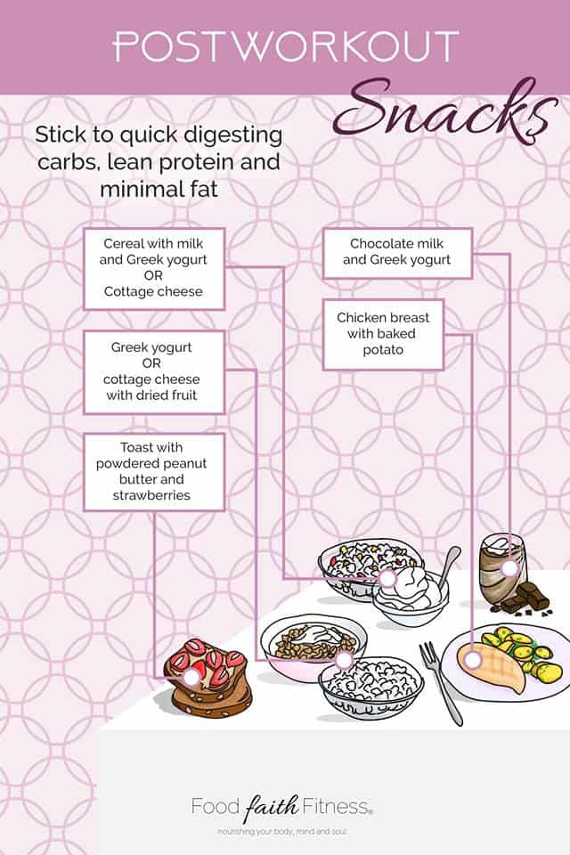 10 Best Pre And Post Workout Snacks Food Faith Fitness